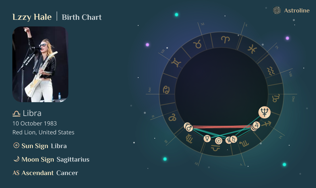 Lzzy Hale Birth Charts & Zodiac Sign: Sun, Moon & Rising Signs