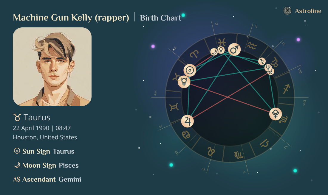 Machine Gun Kelly (rapper) Birth Charts & Zodiac Sign: Sun, Moon ...
