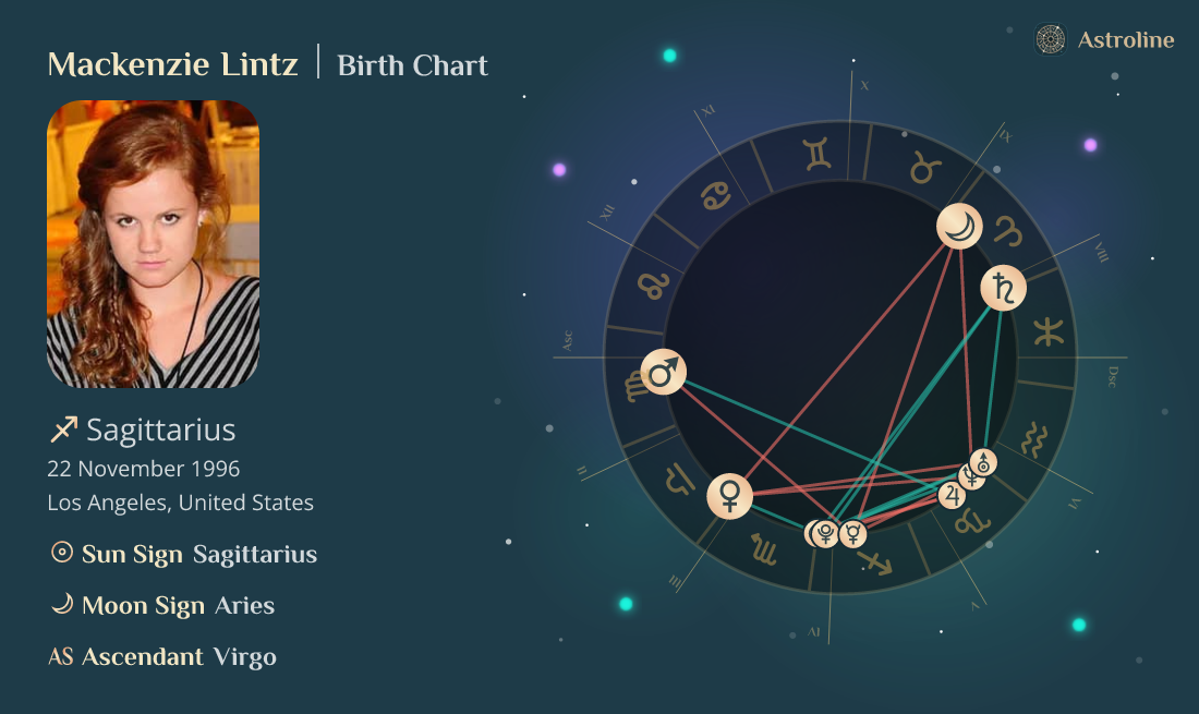 Mackenzie Lintz Birth Charts & Zodiac Sign: Sun, Moon & Rising Signs
