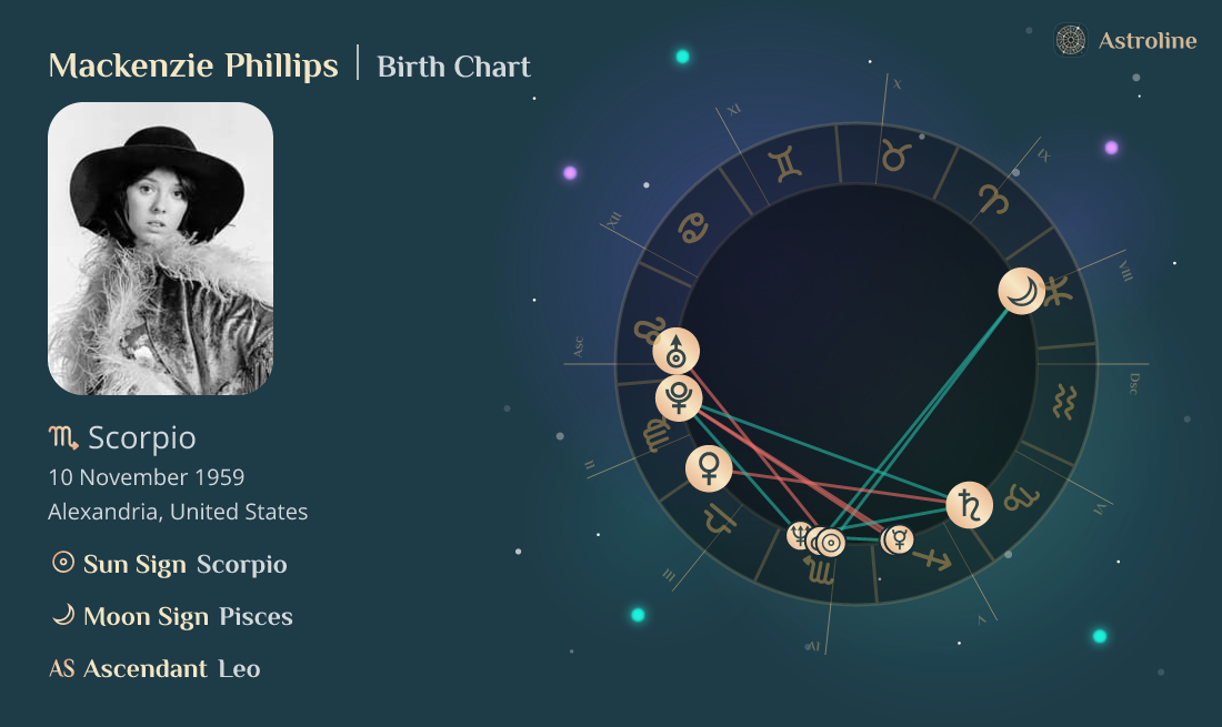 Mackenzie Phillips Birth Charts & Zodiac Sign: Sun, Moon & Rising Signs