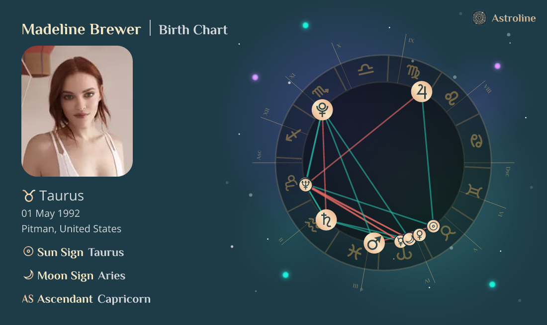 Madeline Brewer Birth Charts & Zodiac Sign: Sun, Moon & Rising Signs