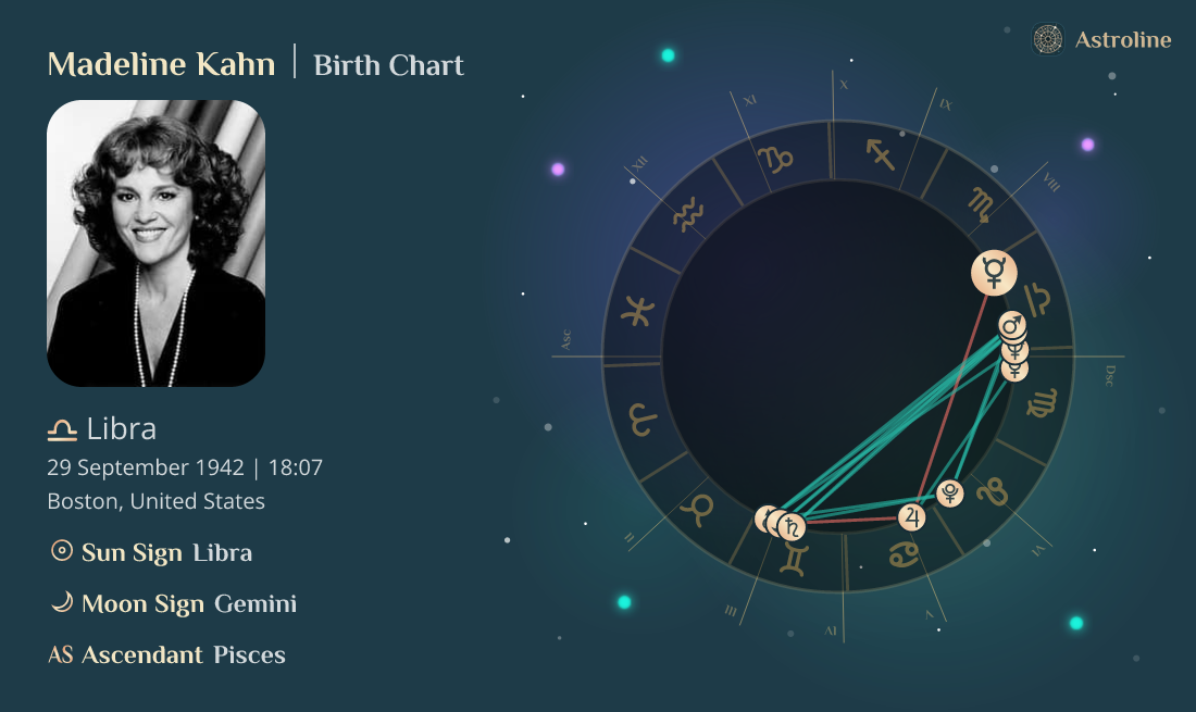 Madeline Kahn Birth Charts & Zodiac Sign: Sun, Moon & Rising Signs