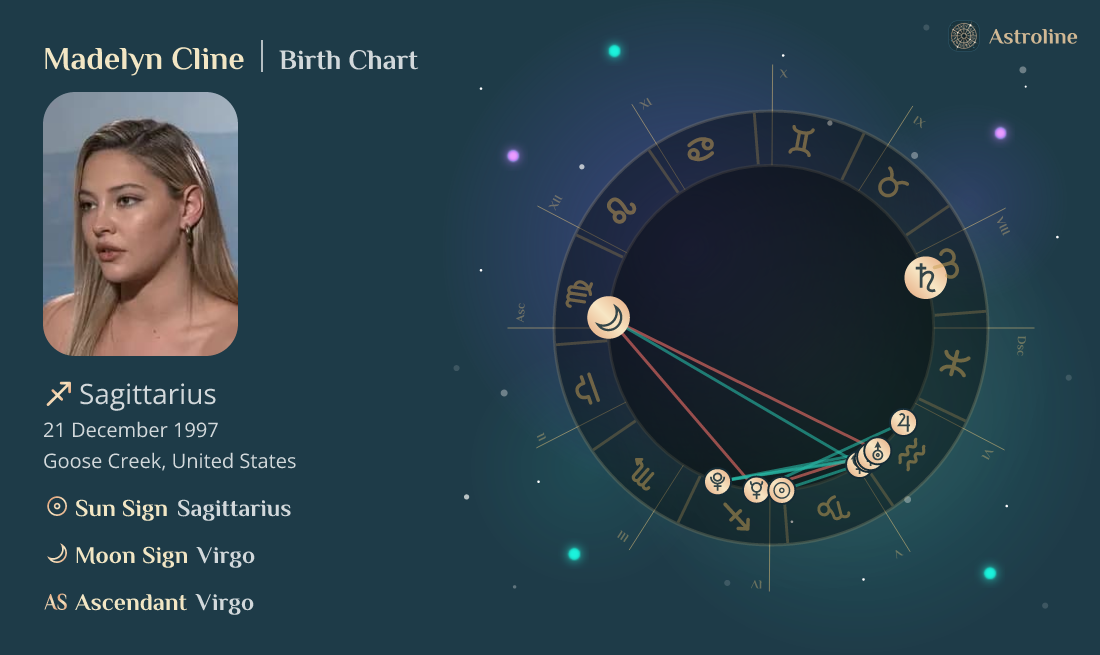 Madelyn Cline Birth Charts & Zodiac Sign: Sun, Moon & Rising Signs