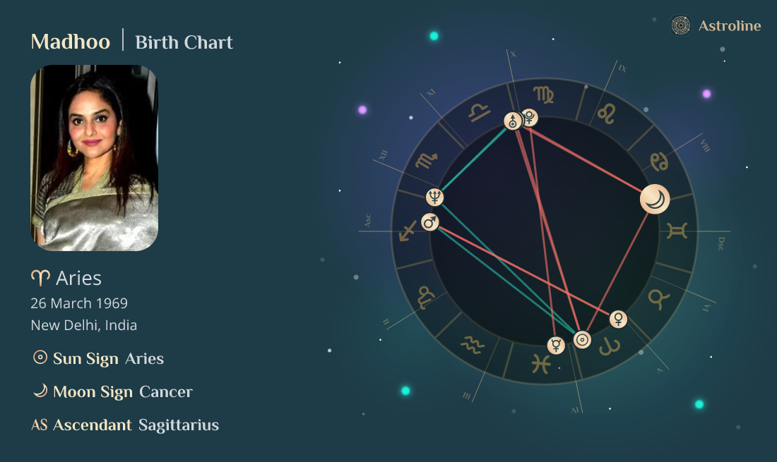 Margot robbie zodiac chart - Horoscopeaz.com