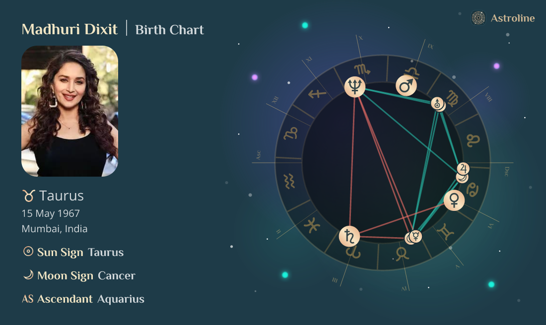 Madhuri Dixit Birth Charts & Zodiac Sign: Sun, Moon & Rising Signs