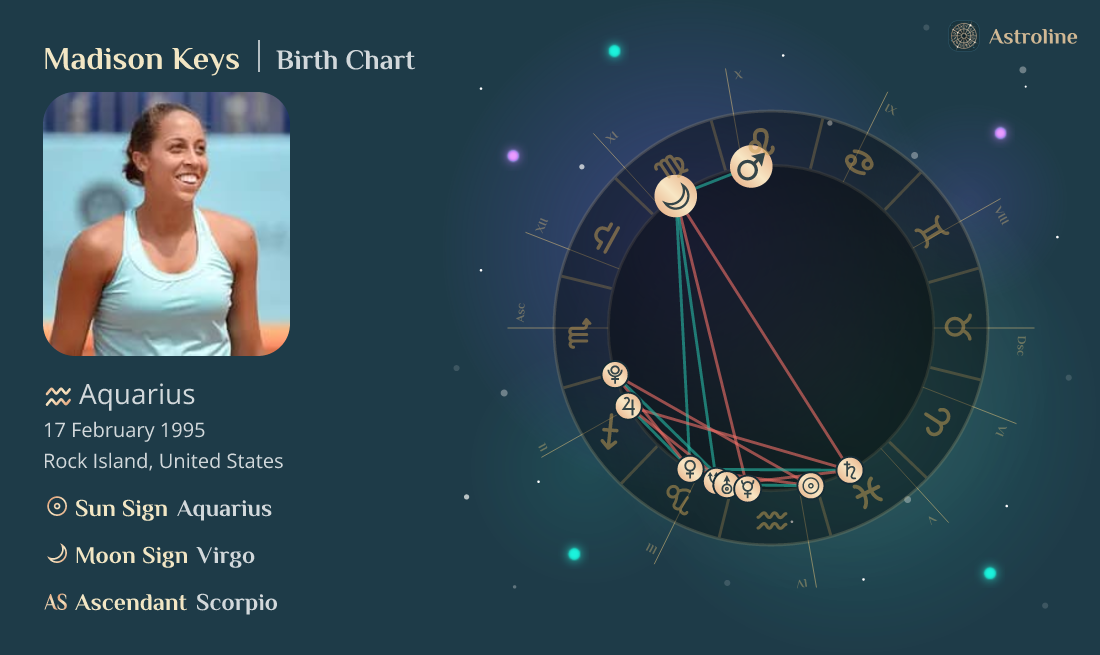 Madison Keys Birth Charts & Zodiac Sign: Sun, Moon & Rising Signs