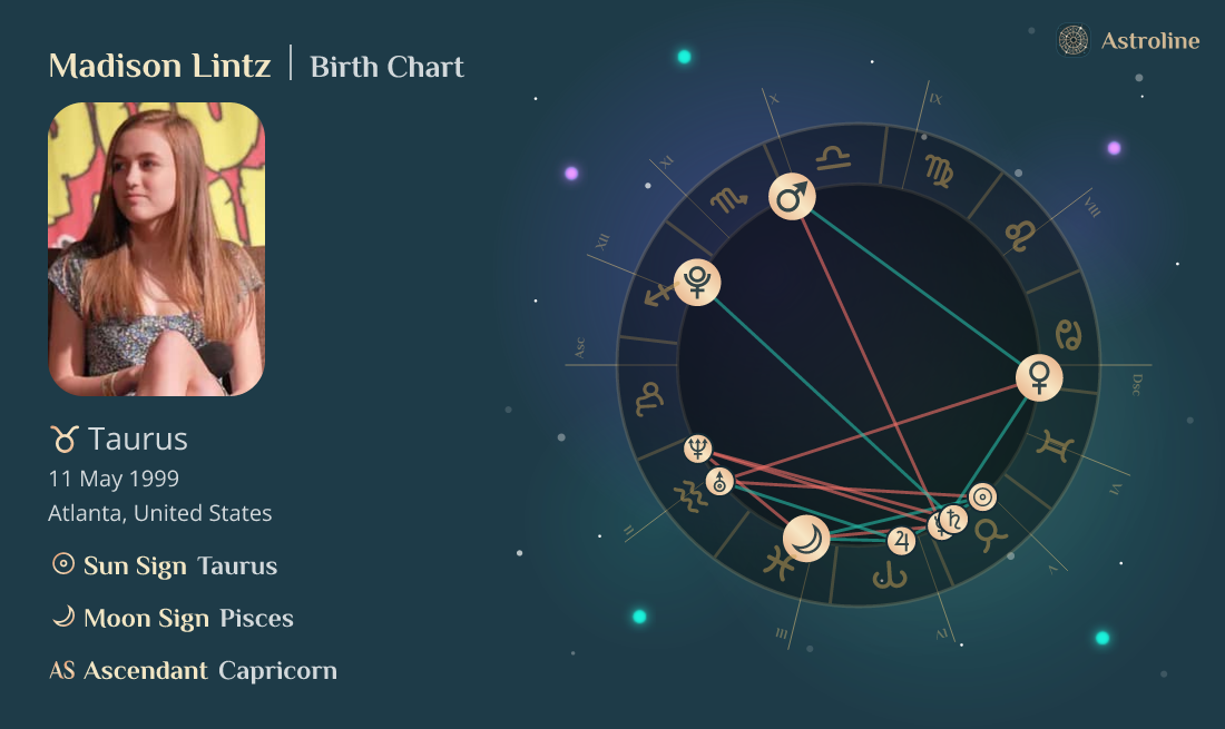 Madison Lintz Birth Charts & Zodiac Sign: Sun, Moon & Rising Signs