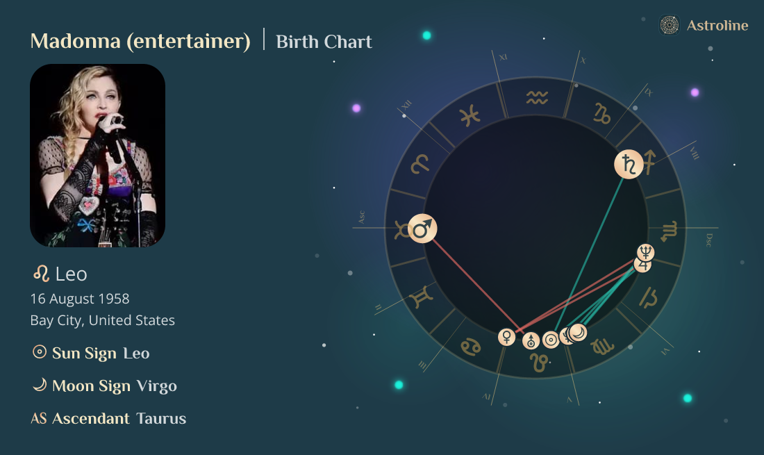 Madonna (entertainer) Birth Charts & Zodiac Sign: Sun, Moon & Rising Signs