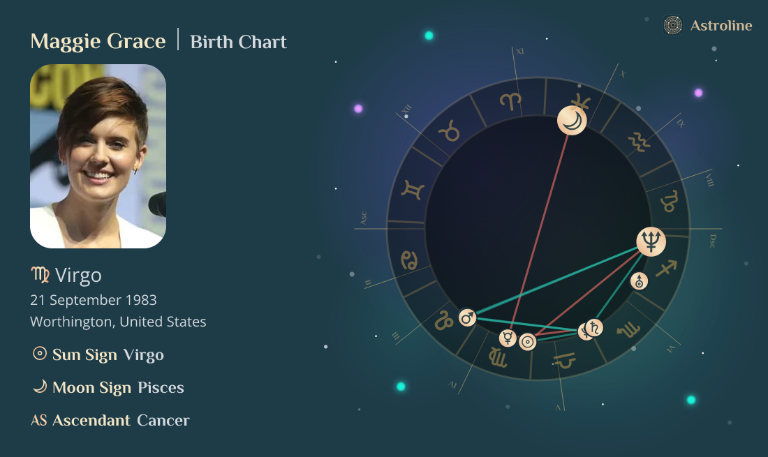 Maggie Grace Birth Charts & Zodiac Sign: Sun, Moon & Rising Signs