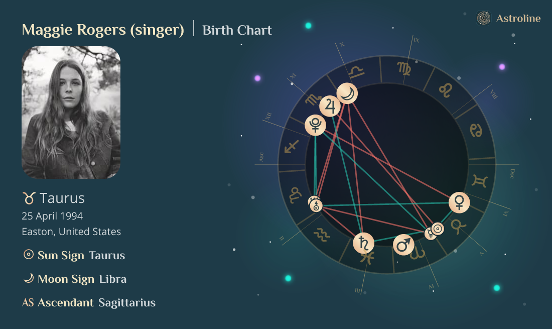 Maggie Rogers (singer) Birth Charts & Zodiac Sign: Sun, Moon & Rising Signs