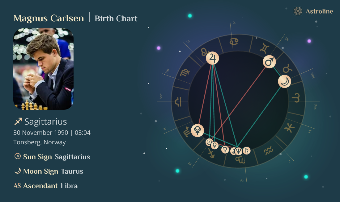 Magnus Carlsen Birth Charts & Zodiac Sign: Sun, Moon & Rising Signs