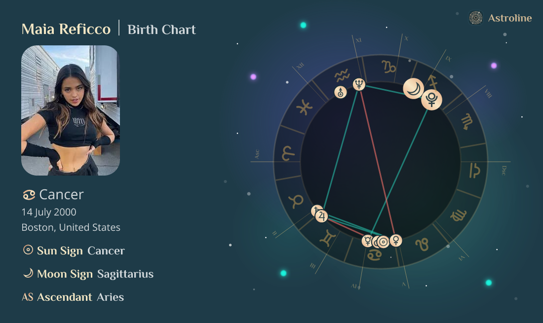 Maia Reficco Birth Charts & Zodiac Sign: Sun, Moon & Rising Signs