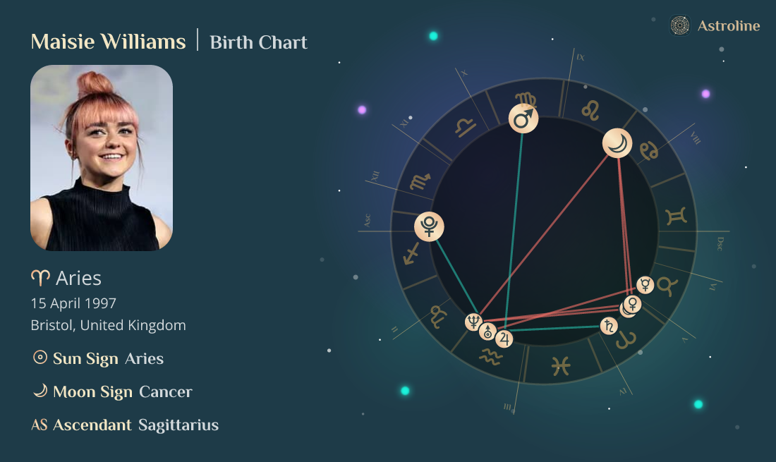 Maisie Williams Birth Charts & Zodiac Sign: Sun, Moon & Rising Signs