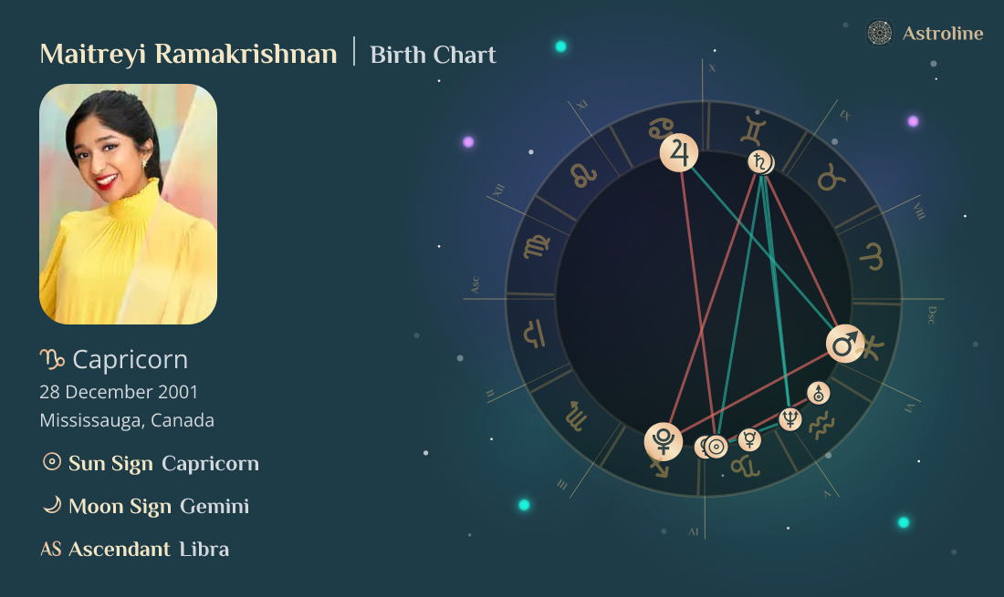 Maitreyi Ramakrishnan Birth Charts & Zodiac Sign: Sun, Moon & Rising Signs