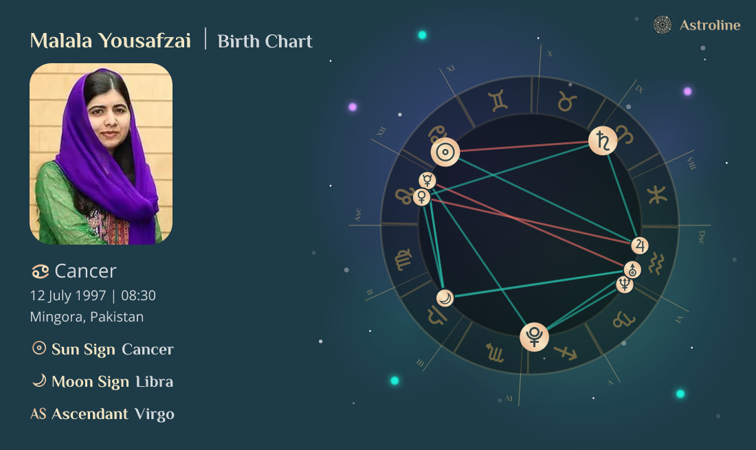 Malala Yousafzai Birth Charts & Zodiac Sign: Sun, Moon & Rising Signs