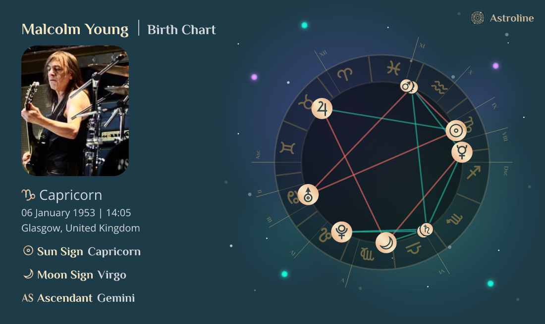Malcolm Young Birth Charts & Zodiac Sign: Sun, Moon & Rising Signs