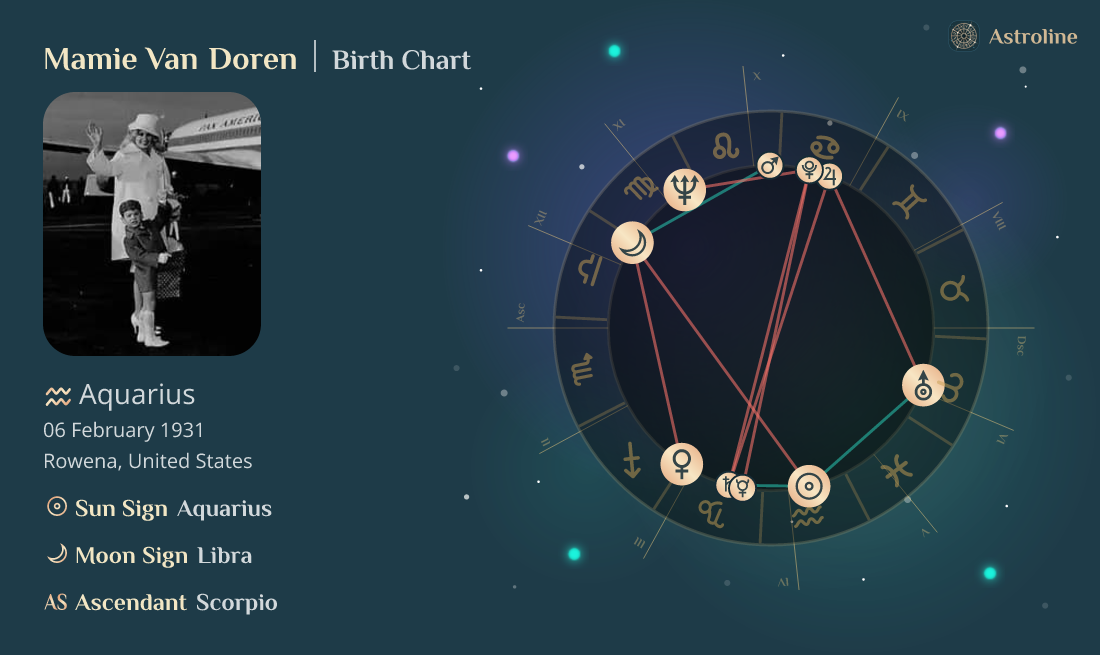 Mamie Van Doren Birth Charts & Zodiac Sign: Sun, Moon & Rising Signs
