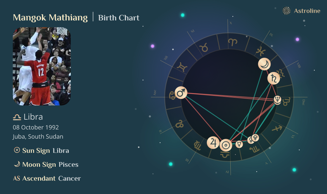 Mangok Mathiang Birth Charts: Sun, Moon & Rising Signs | Time, Date and ...