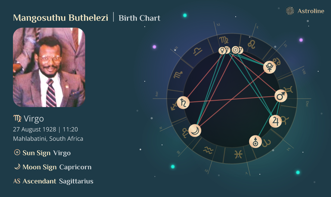 Mangosuthu Buthelezi Birth Charts & Zodiac Sign: Sun, Moon & Rising Signs