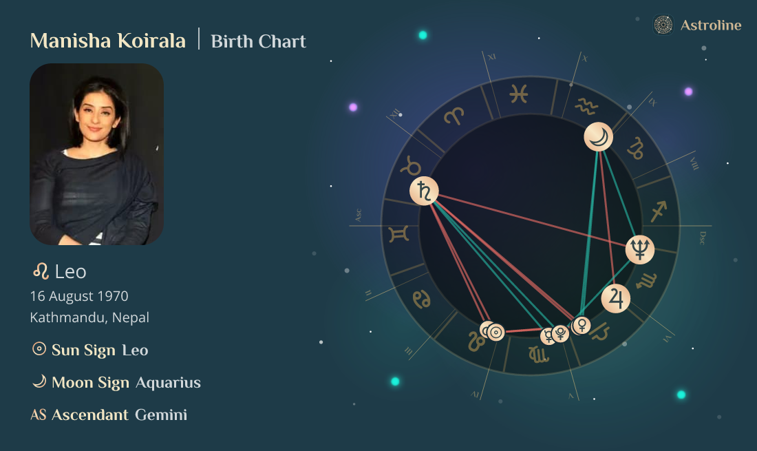Manisha Koirala Birth Charts & Zodiac Sign: Sun, Moon & Rising Signs