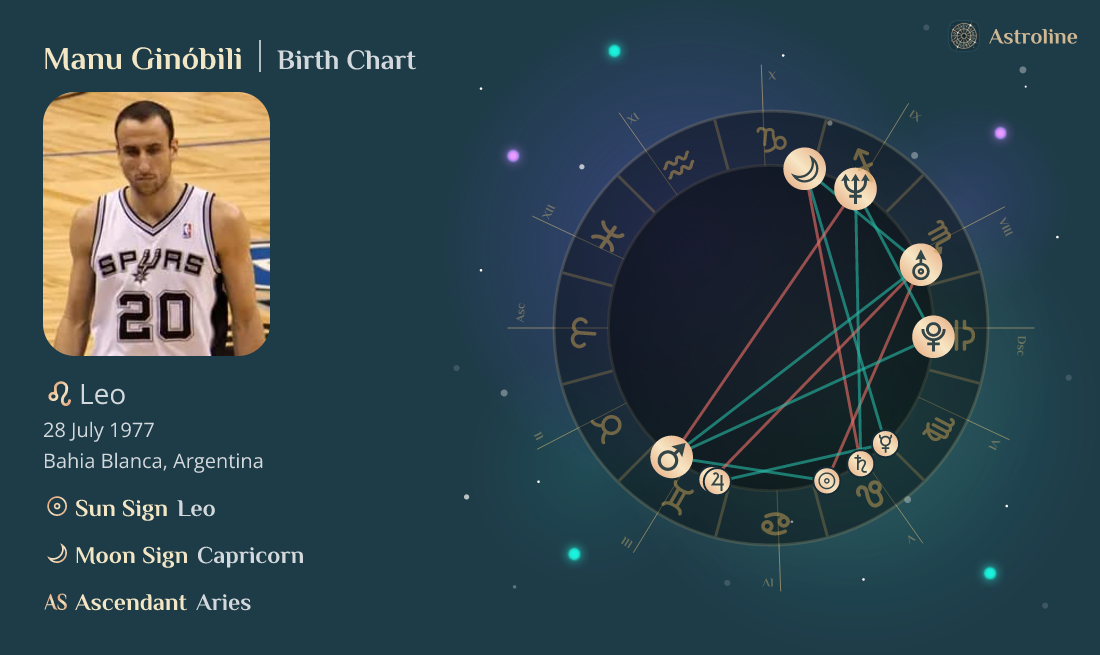 Manu Ginóbili Birth Charts & Zodiac Sign: Sun, Moon & Rising Signs