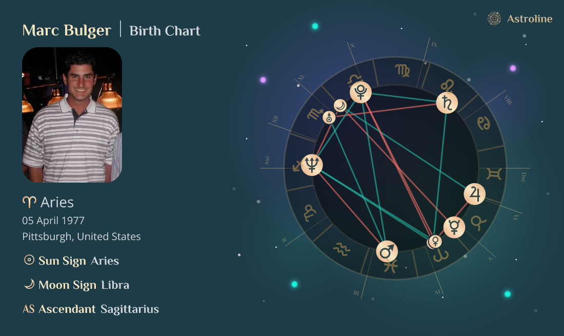 Marc Bulger Birth Charts & Zodiac Sign: Sun, Moon & Rising Signs