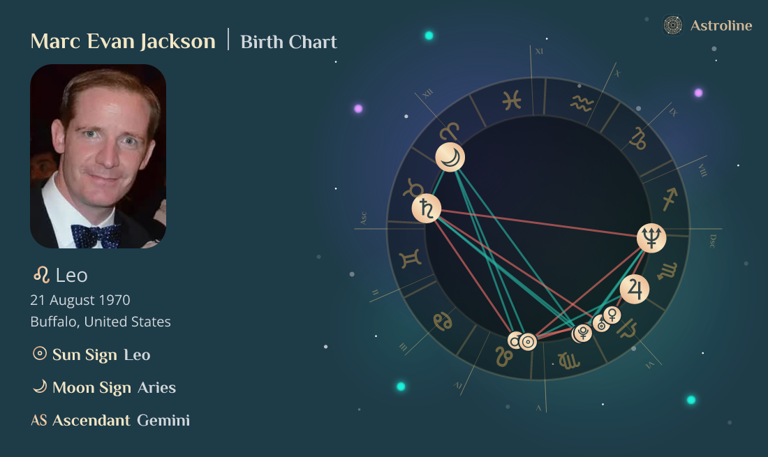 Marc Evan Jackson Birth Charts: Sun, Moon & Rising Signs | Time, Date ...