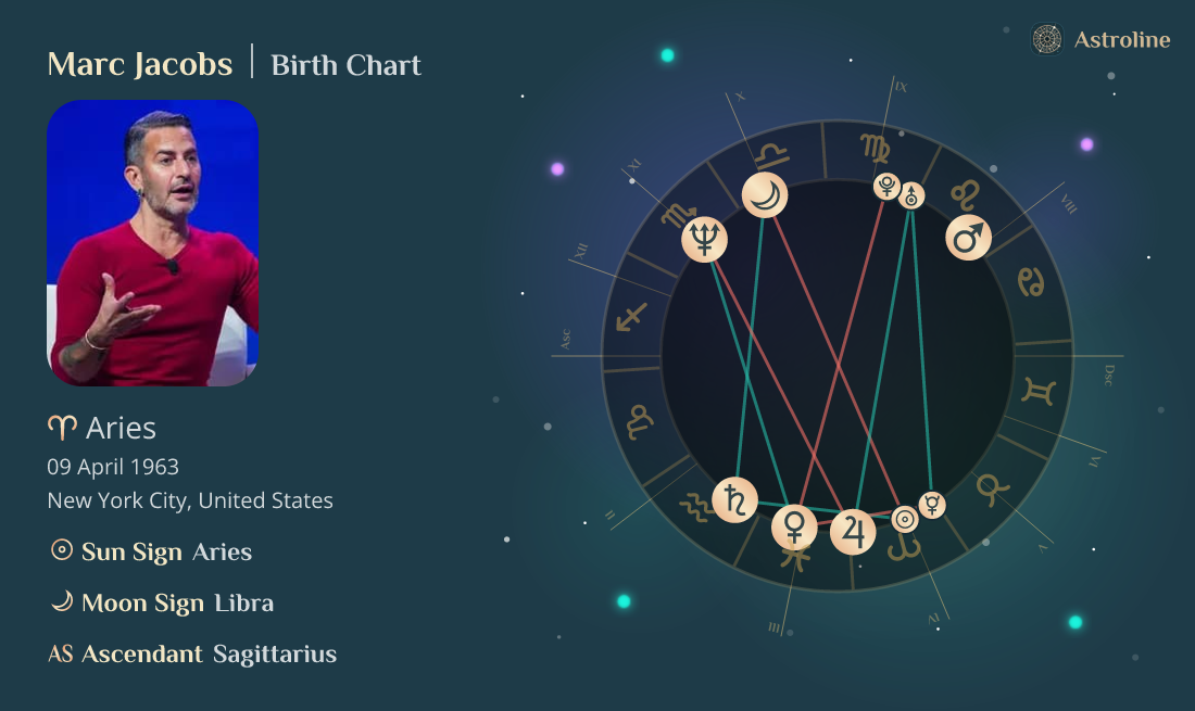 Marc Jacobs Birth Charts: Sun, Moon & Rising Signs | Time, Date and ...