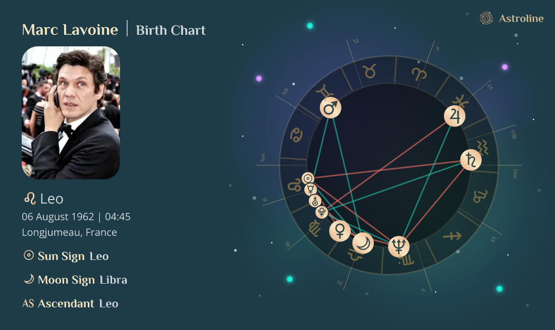 Marc Lavoine Birth Charts: Sun, Moon & Rising Signs | Time, Date and ...