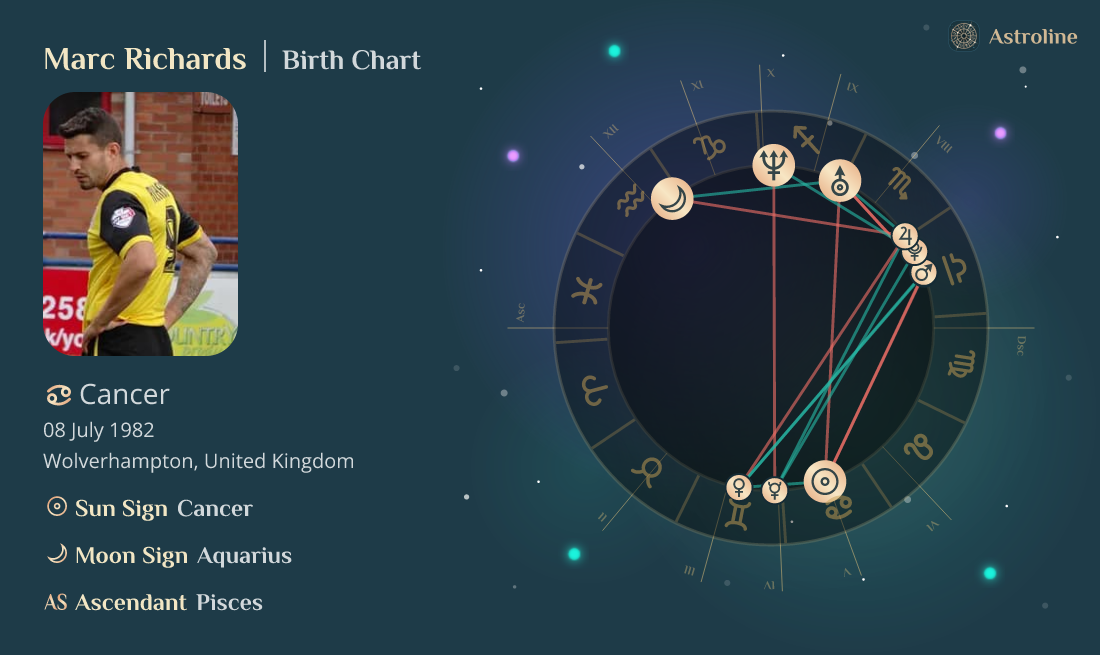 Marc Richards Birth Charts & Zodiac Sign: Sun, Moon & Rising Signs