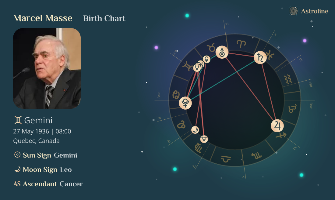 Marcel Masse Birth Charts & Zodiac Sign: Sun, Moon & Rising Signs
