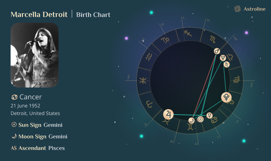 Marcella Detroit Birth Charts & Zodiac Sign: Sun, Moon & Rising Signs