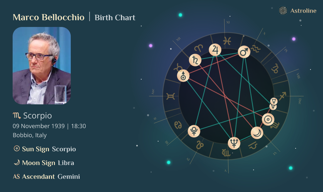 Marco Bellocchio Birth Charts: Sun, Moon & Rising Signs | Time, Date ...