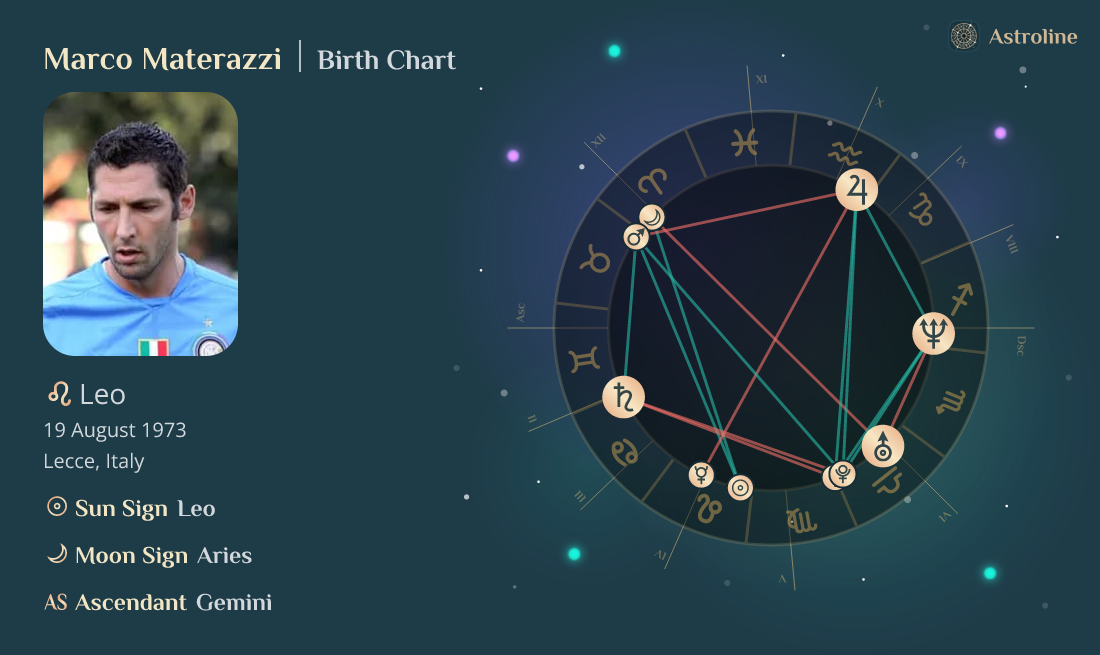 Marco Materazzi Birth Charts & Zodiac Sign: Sun, Moon & Rising Signs