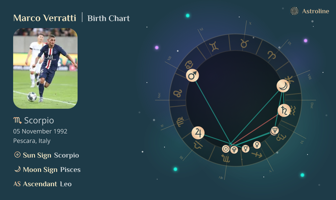 Marco Verratti Birth Charts & Zodiac Sign: Sun, Moon & Rising Signs