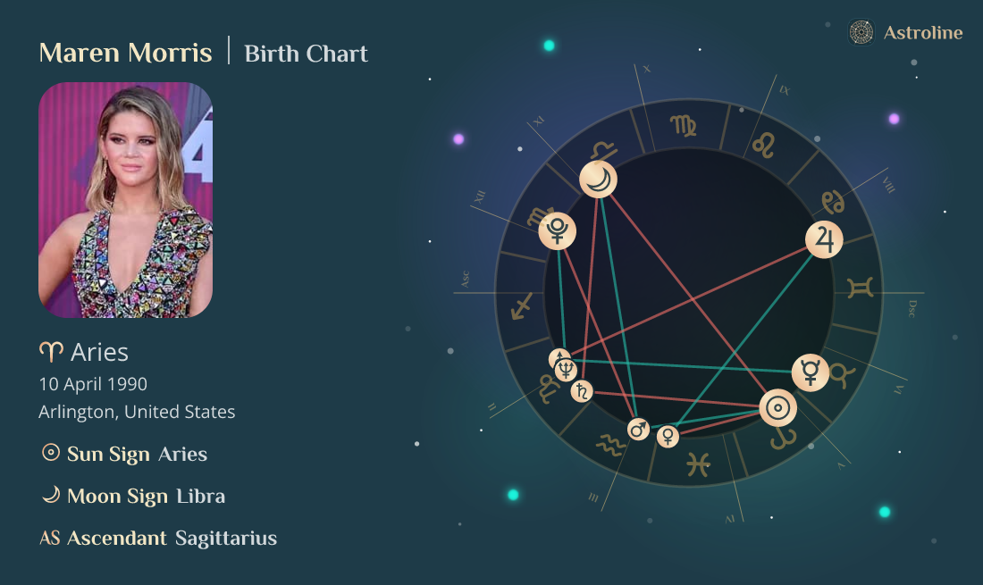 Maren Morris Birth Charts & Zodiac Sign: Sun, Moon & Rising Signs