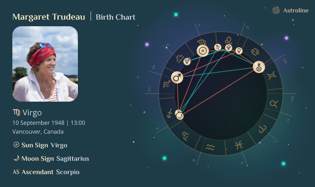 Margaret Trudeau Birth Charts & Zodiac Sign: Sun, Moon & Rising Signs