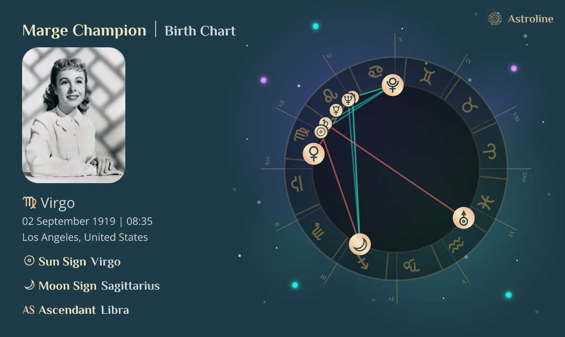 Marge Champion Birth Chart Astrology Reading & Zodiac Sign | Marge ...