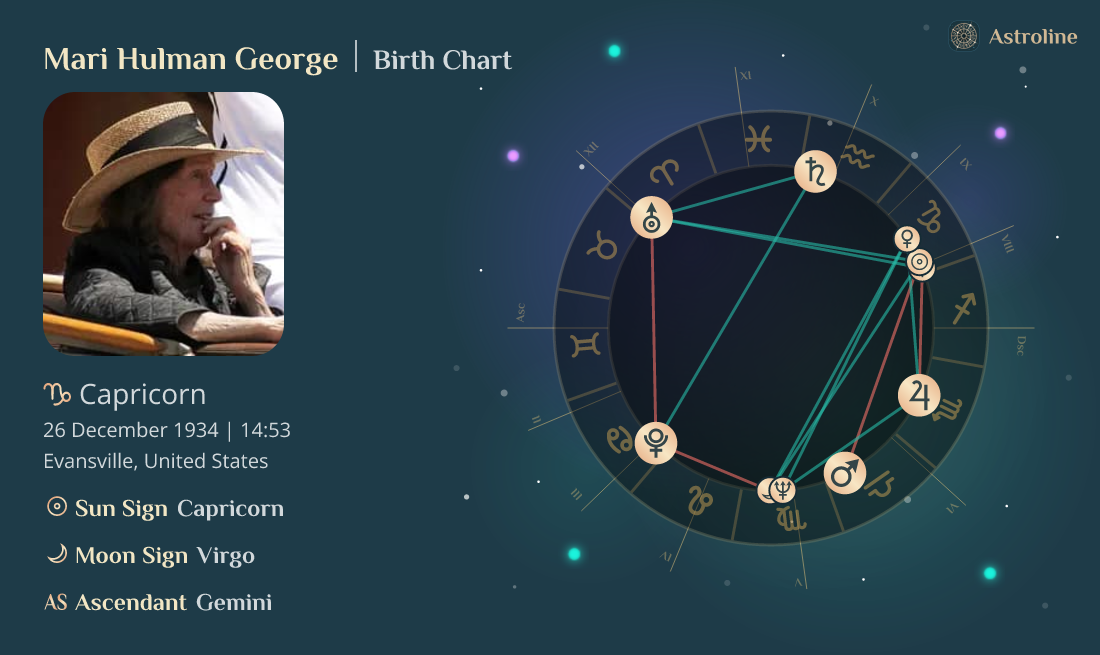 Mari Hulman George Birth Charts & Zodiac Sign: Sun, Moon & Rising Signs