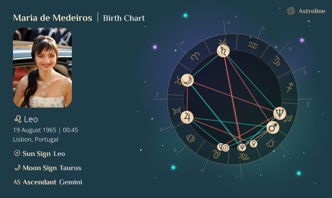 Maria de Medeiros Birth Charts: Sun, Moon & Rising Signs | Time, Date ...