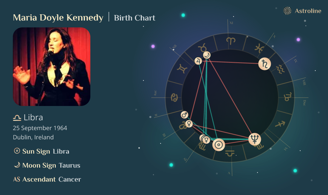 Maria Doyle Kennedy Birth Charts: Sun, Moon & Rising Signs | Time, Date ...