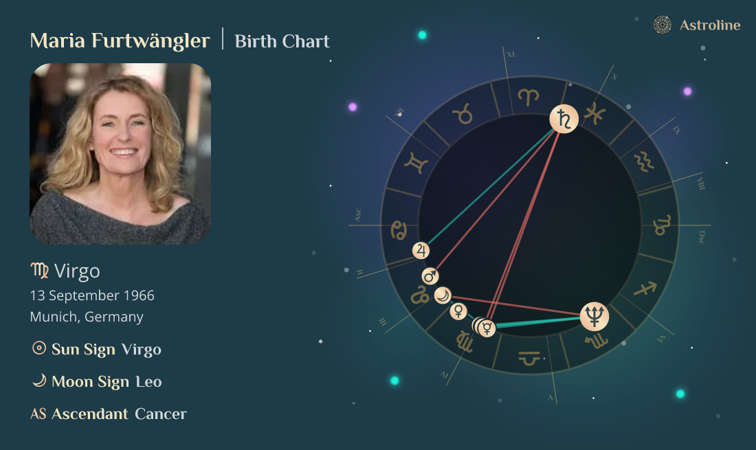 Maria Furtwängler Birth Charts & Zodiac Sign: Sun, Moon & Rising Signs