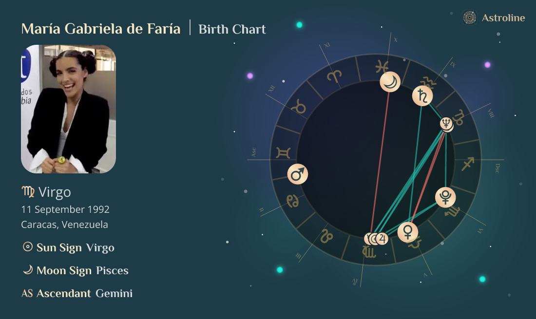 María Gabriela de Faría Birth Charts & Zodiac Sign: Sun, Moon & Rising ...