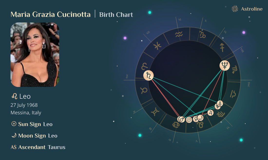 Maria Grazia Cucinotta Birth Charts & Zodiac Sign: Sun, Moon & Rising Signs