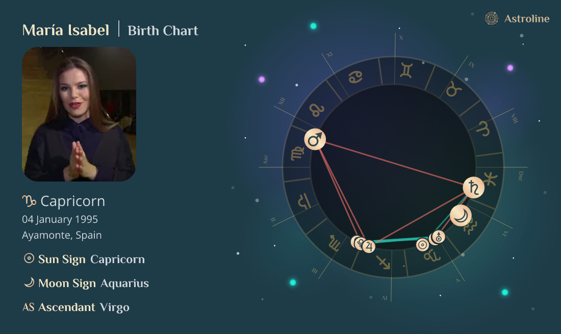María Isabel Birth Charts & Zodiac Sign: Sun, Moon & Rising Signs