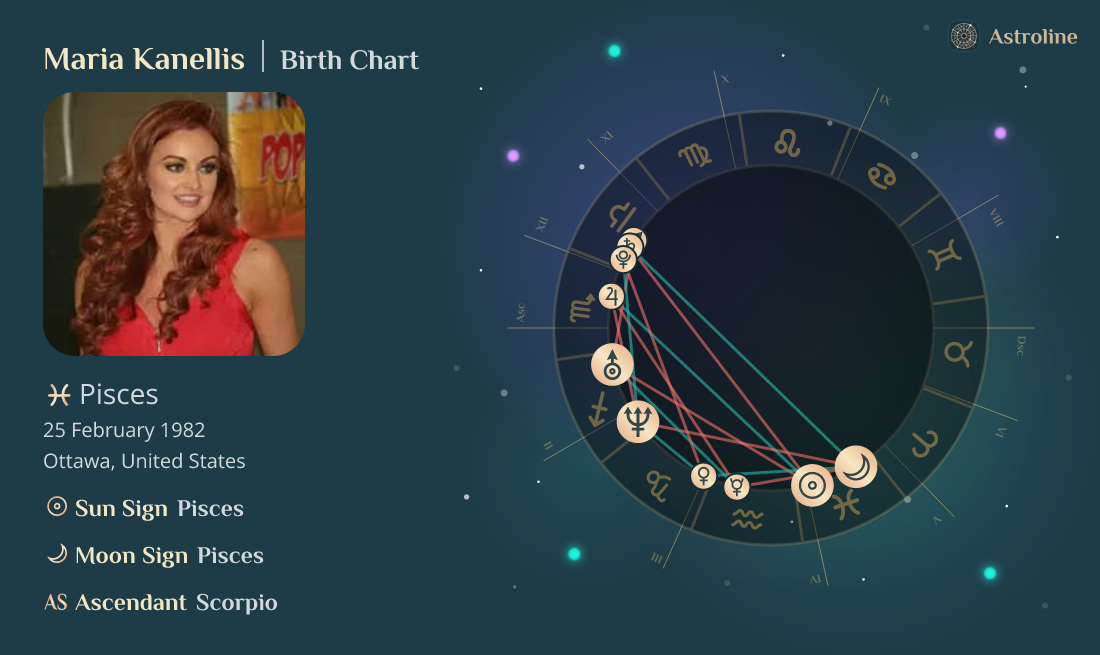 Maria Kanellis Birth Charts & Zodiac Sign: Sun, Moon & Rising Signs