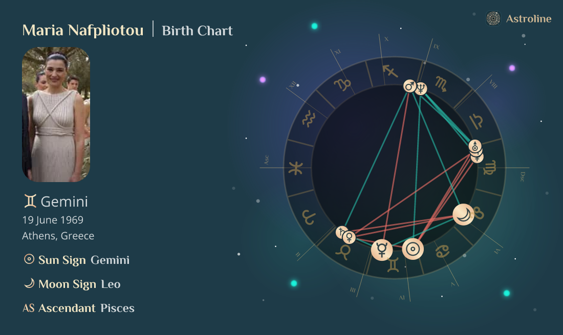 Maria Nafpliotou Birth Charts & Zodiac Sign: Sun, Moon & Rising Signs