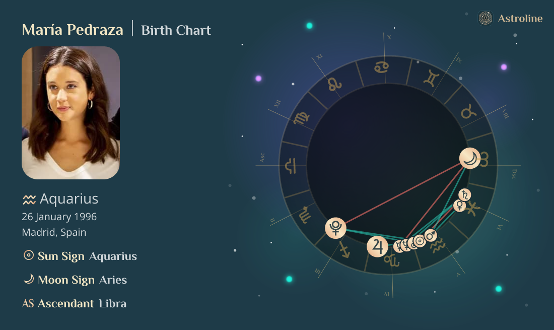 María Pedraza Birth Charts & Zodiac Sign: Sun, Moon & Rising Signs