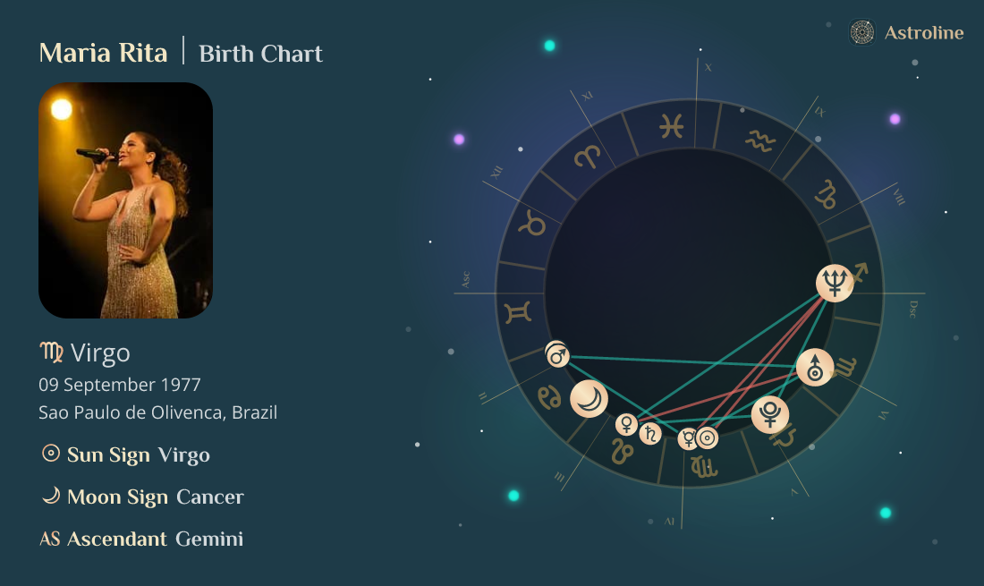 Maria Rita Birth Charts & Zodiac Sign: Sun, Moon & Rising Signs