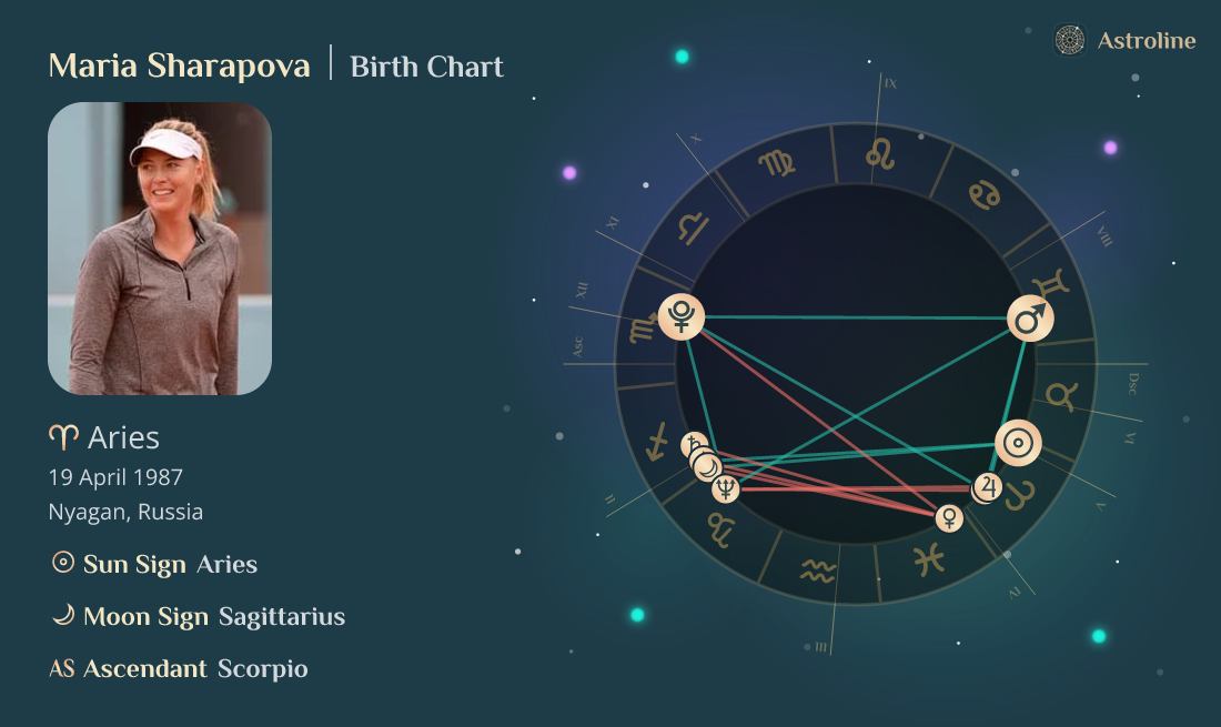 Maria Sharapova Birth Charts & Zodiac Sign: Sun, Moon & Rising Signs